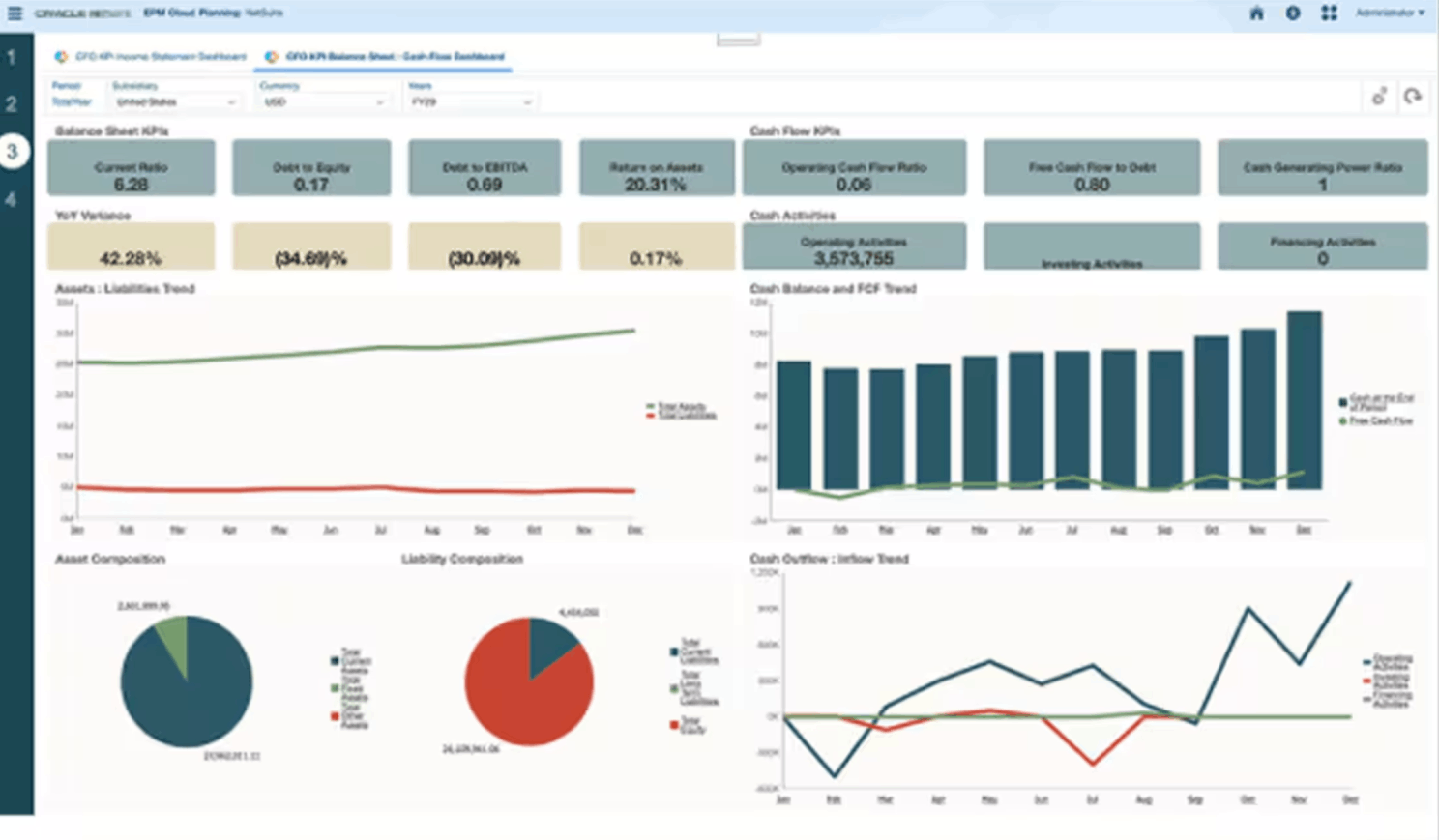 Understanding NetSuite Planning and Budgeting (NSPB) - Salora ERP